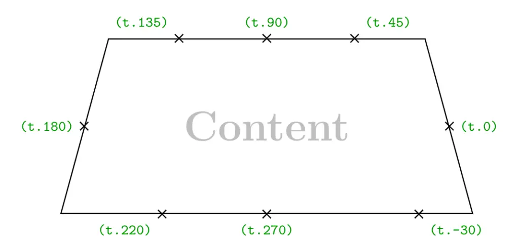 Learn How to Draw Trapezium in TikZ - TikZBlog