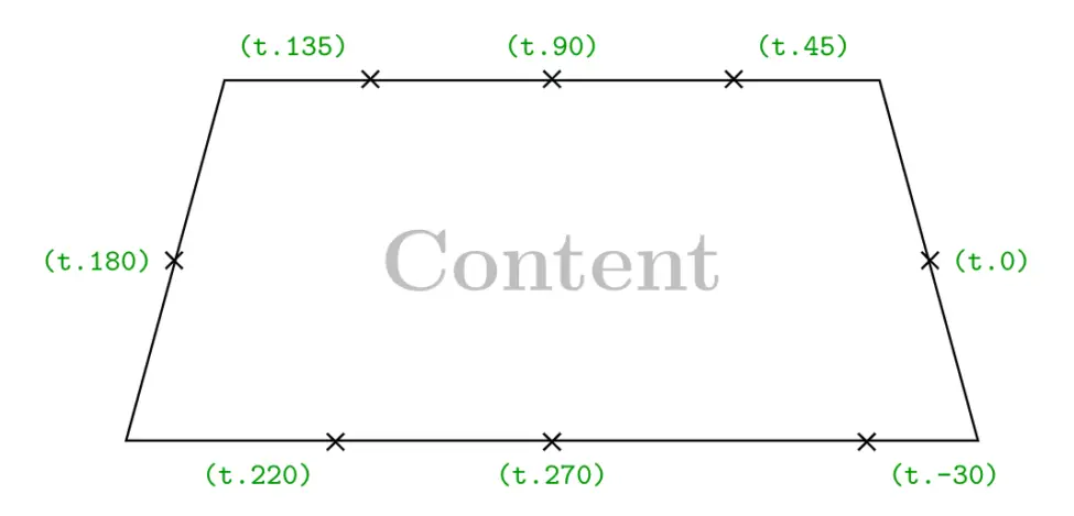 Learn How to Draw Trapezium in TikZ - TikZBlog