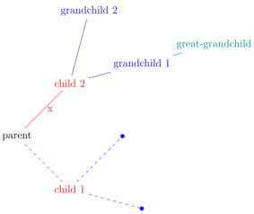 Learn How to Draw Trees in TikZ - TikZBlog