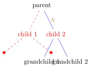 Learn How to Draw Trees in TikZ - TikZBlog