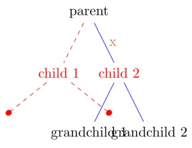 Learn How to Draw Trees in TikZ - TikZBlog