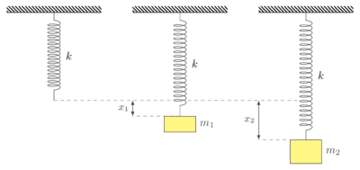Spring Mass system in TikZ: Short Drawing Guide - TikZBlog