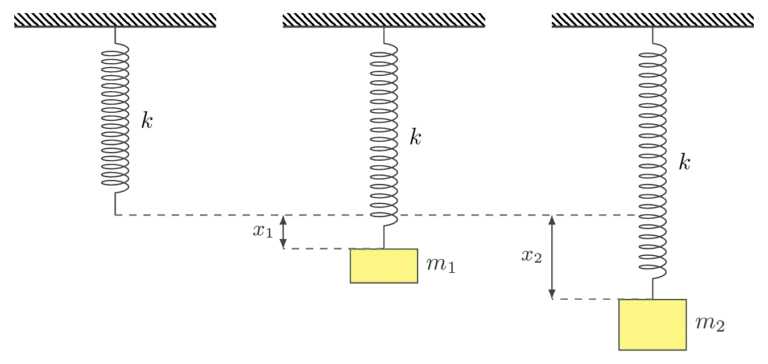 Spring Mass system in TikZ: Short Drawing Guide - TikZBlog
