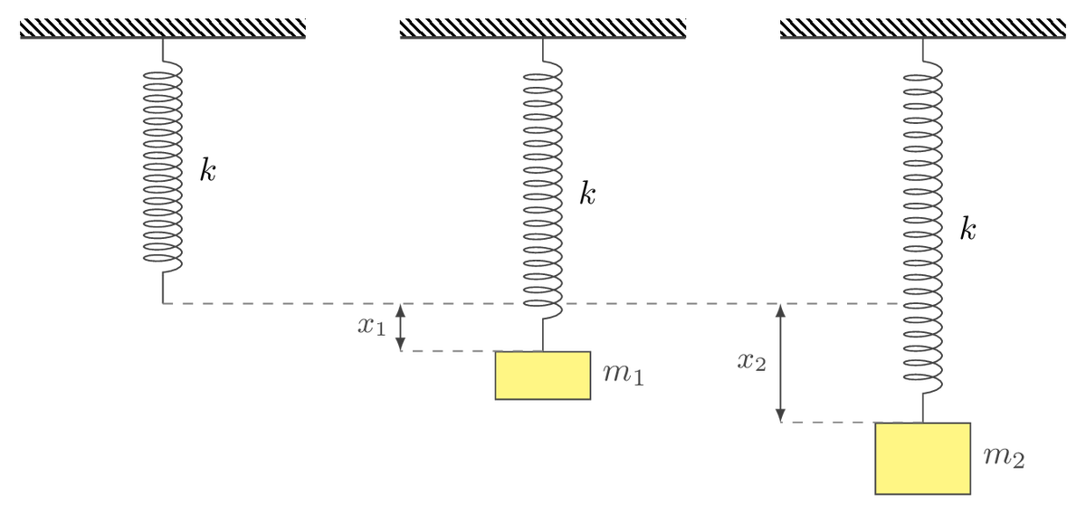 Physics Archives - TikZBlog