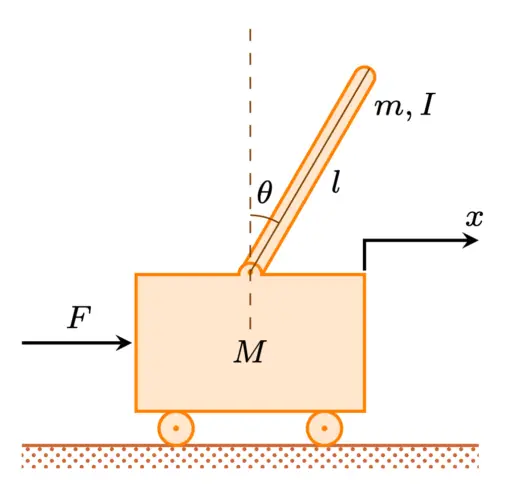 Free Body Diagram of an Inverted Pendulum in TikZ - TikZBlog