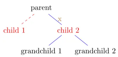 Learn How to Draw Trees in TikZ - TikZBlog
