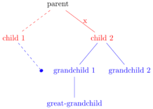 Learn How to Draw Trees in TikZ - TikZBlog