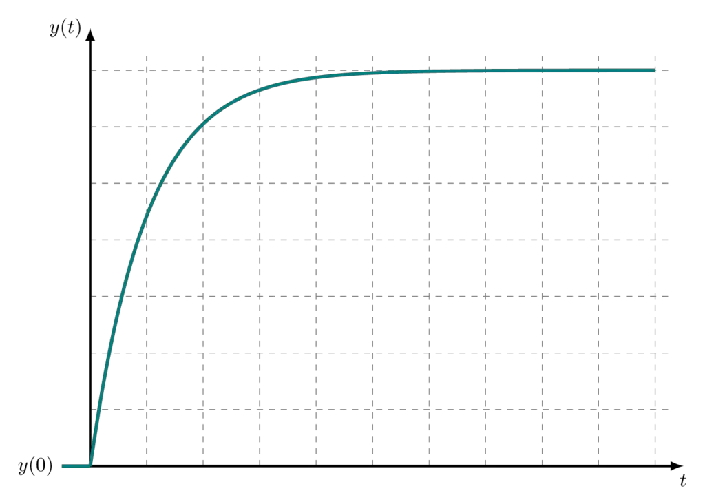 Plot Step Response in TikZ: A Beginners' Guide - TikZBlog