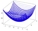 Three Dimensional Plotting in LaTeX - TikZBlog