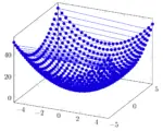 Three Dimensional Plotting in LaTeX - TikZBlog