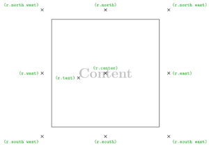 Draw a Rectangle in TikZ - TikZBlog