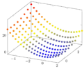 Three Dimensional Plotting in LaTeX - TikZBlog