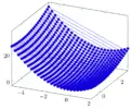 Three Dimensional Plotting in LaTeX - TikZBlog