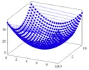 Three Dimensional Plotting in LaTeX - TikZBlog