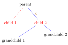 Learn How to Draw Trees in TikZ - TikZBlog