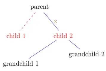 Learn How to Draw Trees in TikZ - TikZBlog