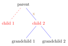 Learn How to Draw Trees in TikZ - TikZBlog