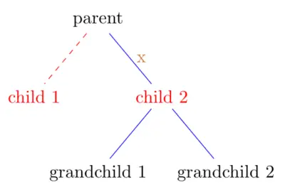 Learn How to Draw Trees in TikZ - TikZBlog