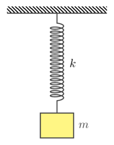 Spring Mass system in TikZ: Short Drawing Guide - TikZBlog