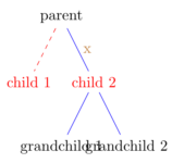 Learn How to Draw Trees in TikZ - TikZBlog