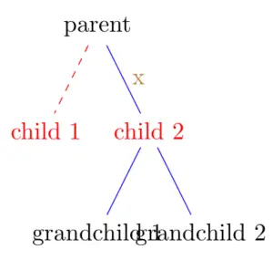 Learn How to Draw Trees in TikZ - TikZBlog