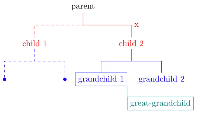 Learn How to Draw Trees in TikZ - TikZBlog