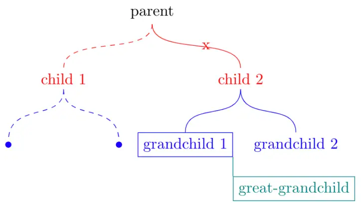 Learn How to Draw Trees in TikZ - TikZBlog