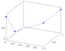 Three Dimensional Plotting in LaTeX - TikZBlog