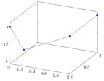 Three Dimensional Plotting in LaTeX - TikZBlog