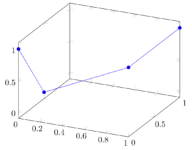 Three Dimensional Plotting in LaTeX - TikZBlog