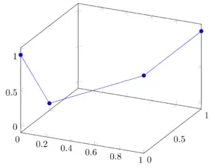 Three Dimensional Plotting in LaTeX - TikZBlog