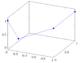 Three Dimensional Plotting in LaTeX - TikZBlog
