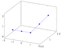 Three Dimensional Plotting in LaTeX - TikZBlog
