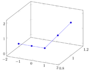 Three Dimensional Plotting in LaTeX - TikZBlog