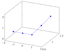 Three Dimensional Plotting in LaTeX - TikZBlog