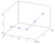 Three Dimensional Plotting in LaTeX - TikZBlog