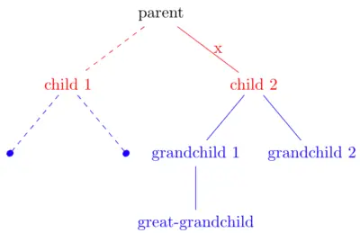 Learn How to Draw Trees in TikZ - TikZBlog