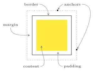 How the inner separation for nodes works and how to use it: Part 2 ...